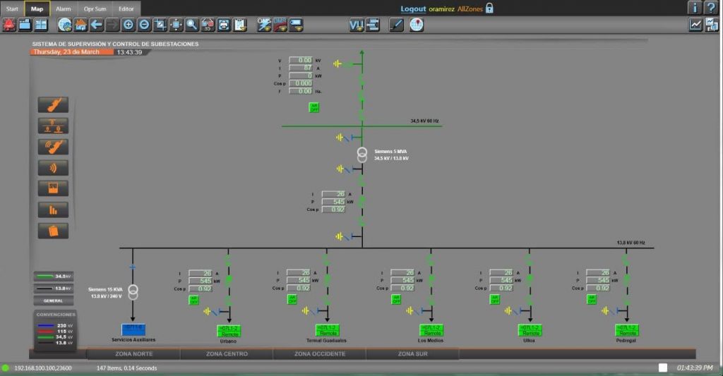 Configuración y Pruebas de Sistemas SCADA - ESPRELC SAS