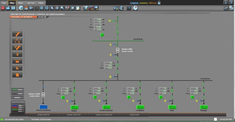 Configuración y Pruebas de Sistemas SCADA - ESPRELC SAS